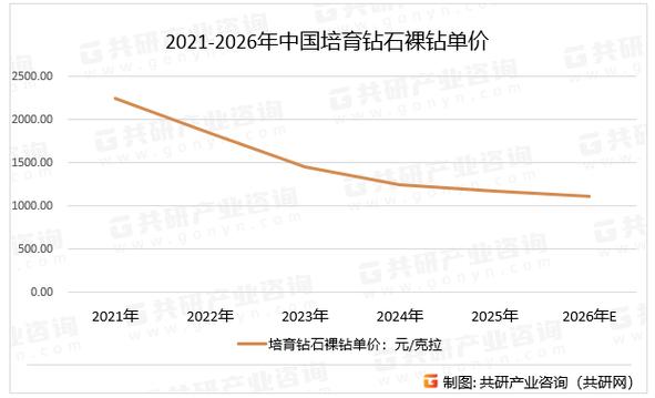 钻石2026年价格表图标