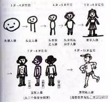 学美术的最佳年龄图标