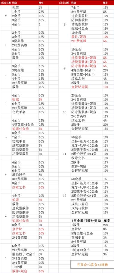 金铲铲之战金币收益规则图标