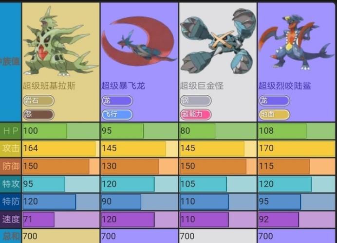 口袋妖怪暴飞龙多少级进化图标