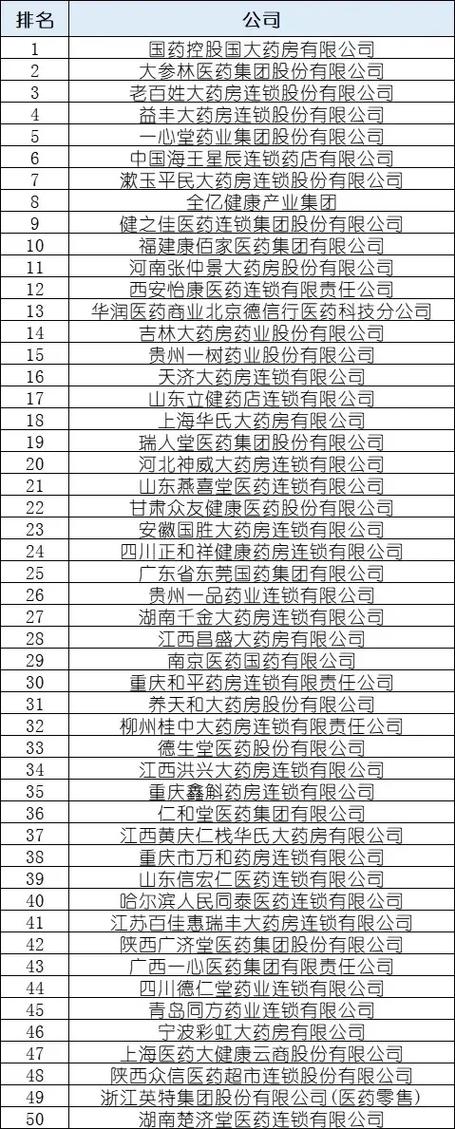 拼多多十大正规药店图标