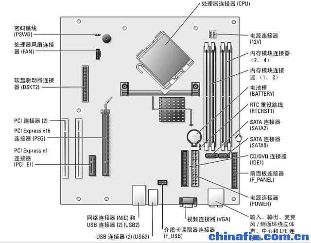 dell主板15针跳线图解图标