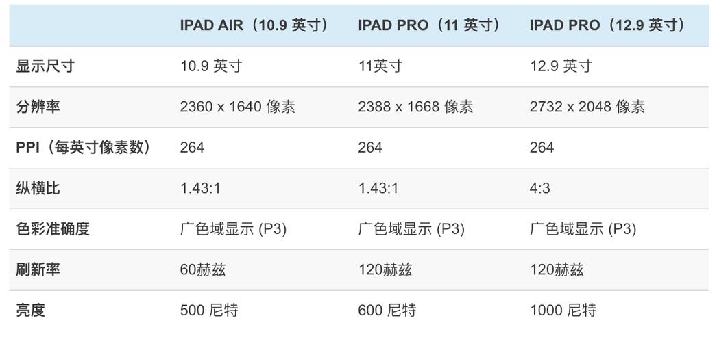 ipad2021屏幕尺寸截图