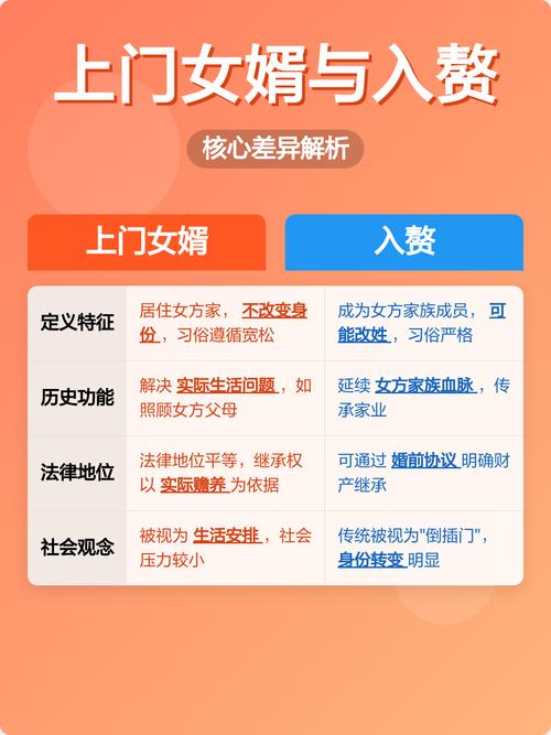 赘婿和上门女婿的区别图标