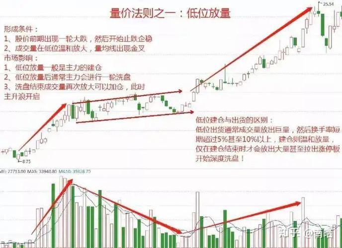 股市放量跌是什么意思图标
