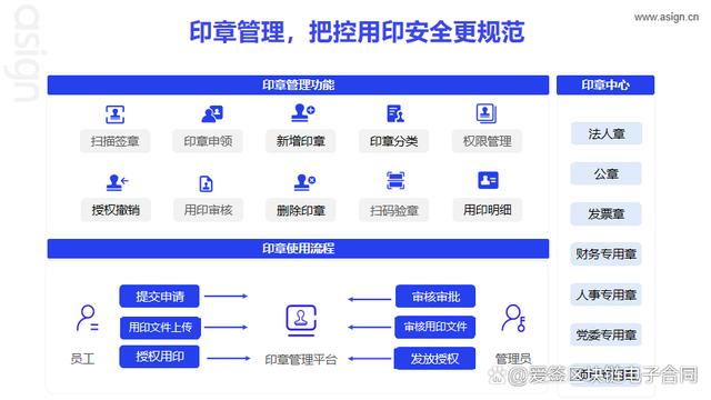电子印章管理截图