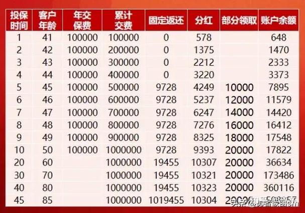 鑫益年年收益明细表图标