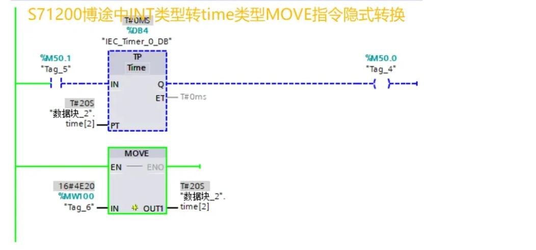西门子move指令图标