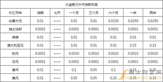 如何查询定期存款日期图标