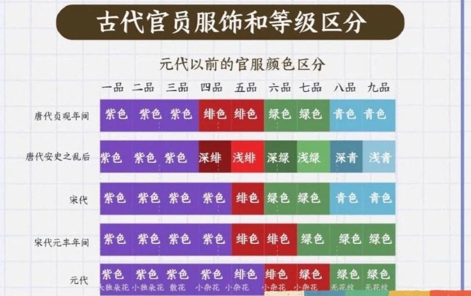 国服和官服的区别图标