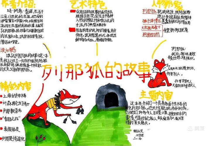 列那狐的故事主要内容截图