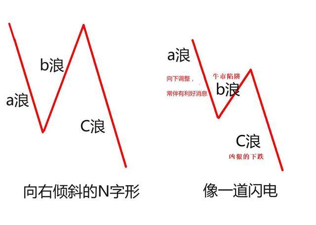 abc浪形结构图图标