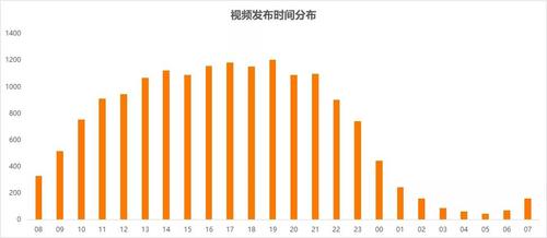 三天没上抖音会显示时间吗