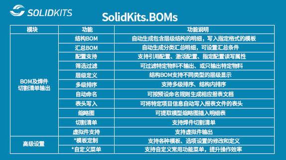solidworks属性管理器截图