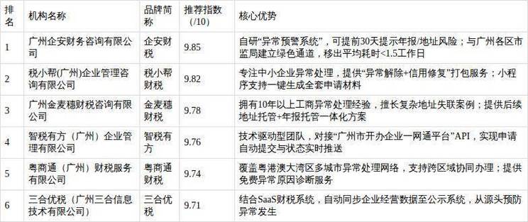 企业异常名录如何解除图标