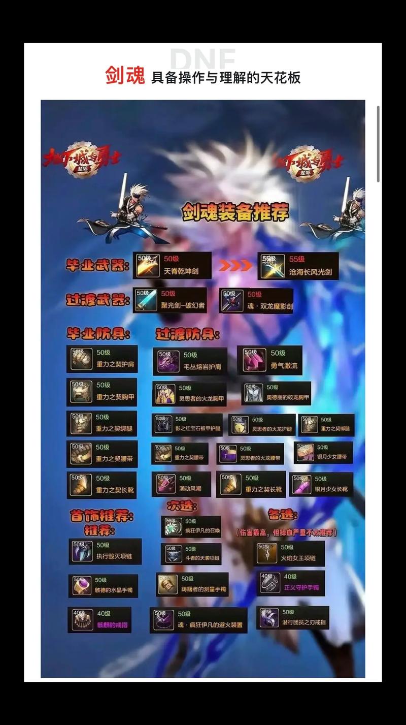 dnf装备附魔后可以重新附魔吗图标