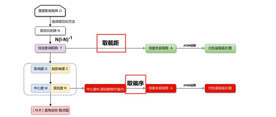 dematel模型用什么软件截图