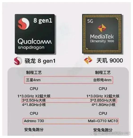天玑9000相当于骁龙多少图标