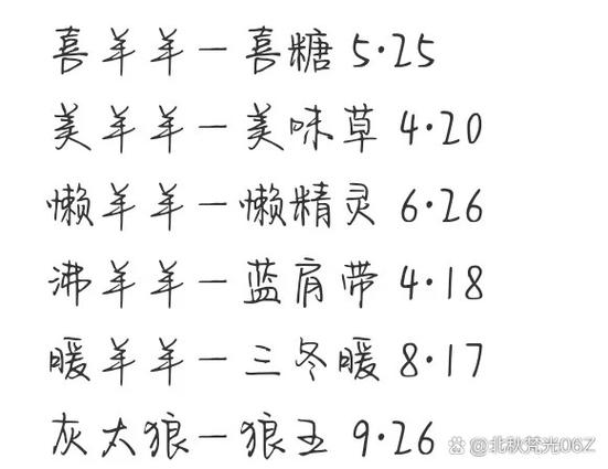 支付宝 生日提醒图标