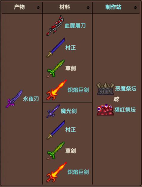 泰拉瑞亚草剑可以合成什么图标