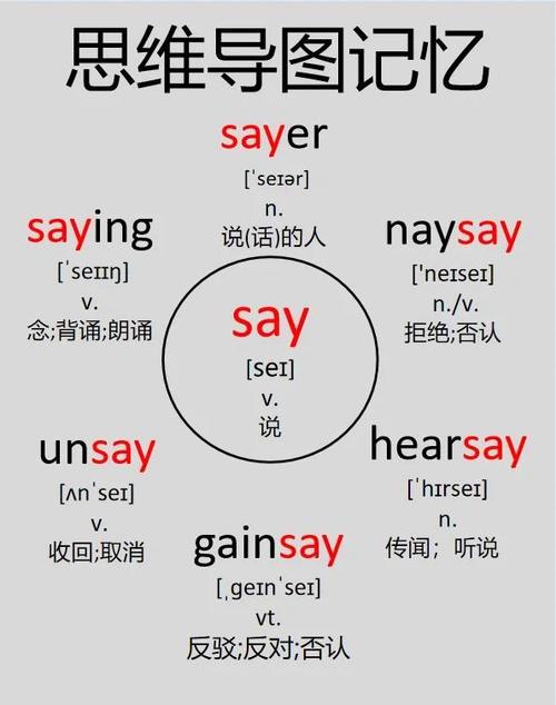 Wawasay的四种表达方式图标