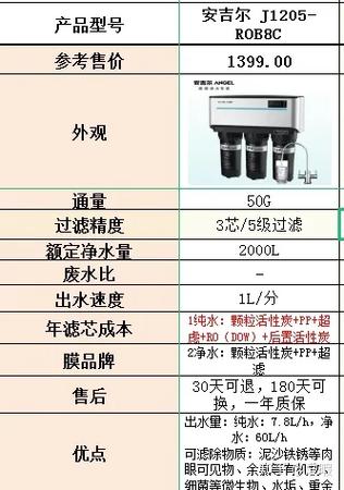 安吉尔使用说明截图
