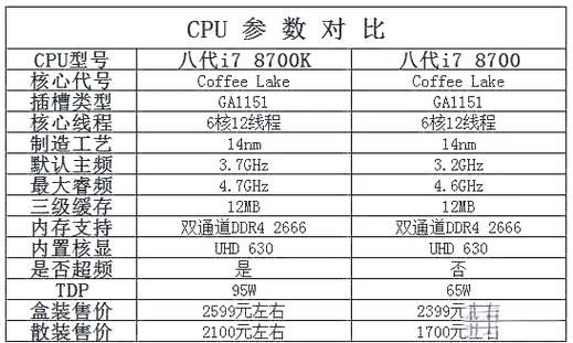 2021年i7 8700k属于什么档次截图