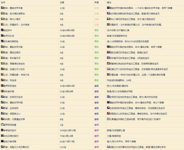 魔兽世界怀旧服声望等级划分图标