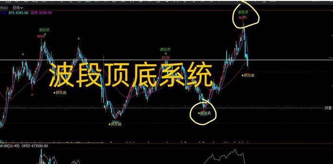 cyc指标在同花顺叫什么
