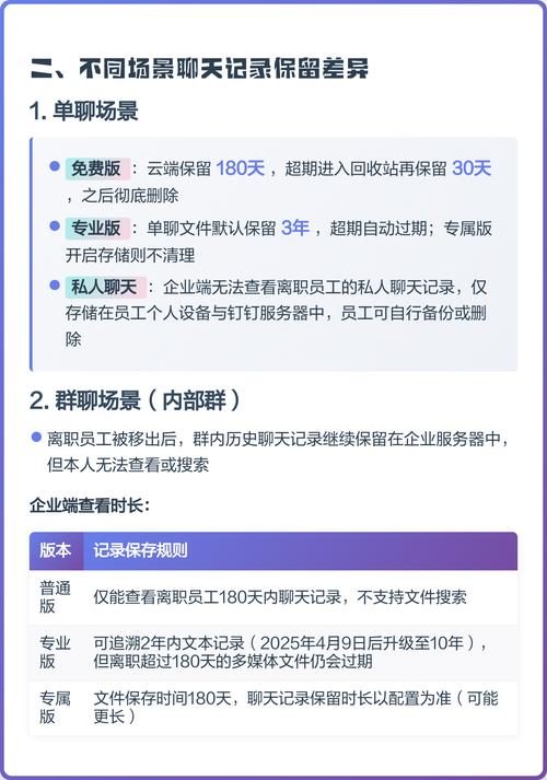 钉钉的聊天记录能保存多久截图