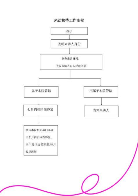 接送领导注意事项图标