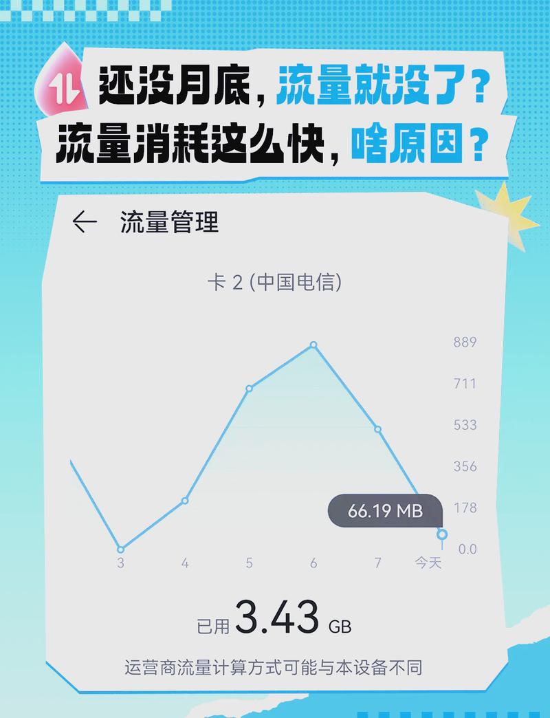 听小宇宙30分钟耗多少流量图标