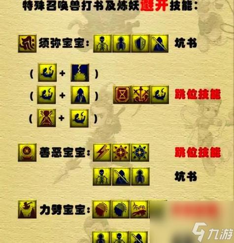 梦幻西游手游孩子技能图标