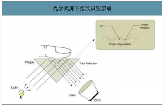 指纹解锁原理图标