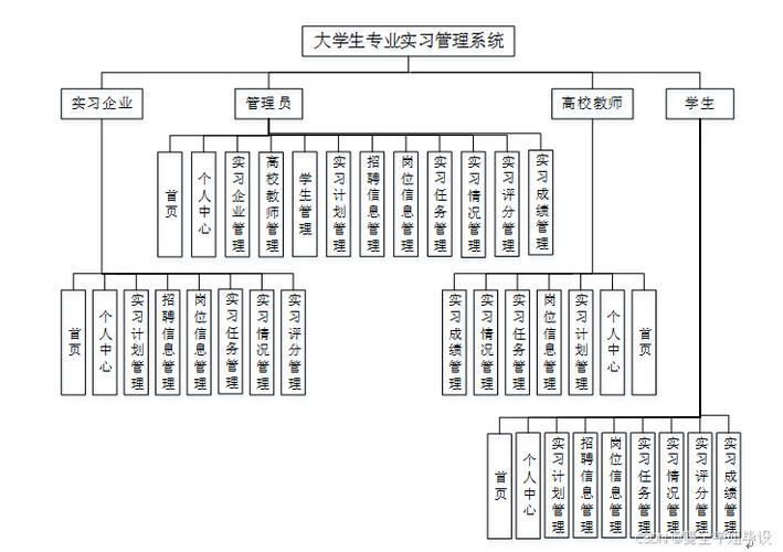 全国大学生毕业系统官网截图