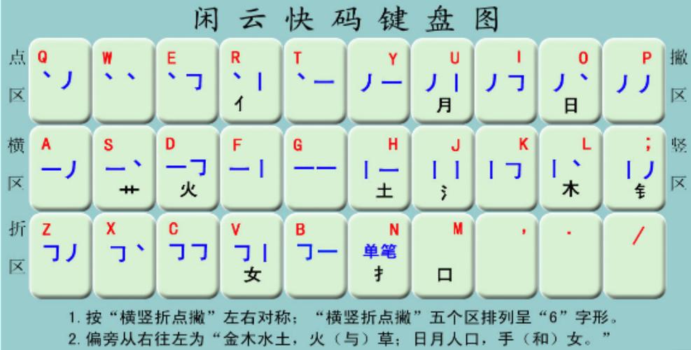 简体中文输入法大全图标