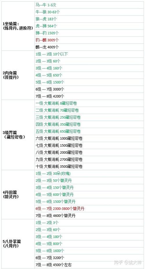 问道手游坐骑等级高可以骑吗图标