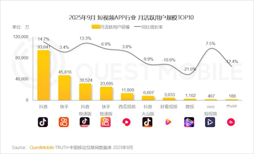 抖音用户量多少亿图标