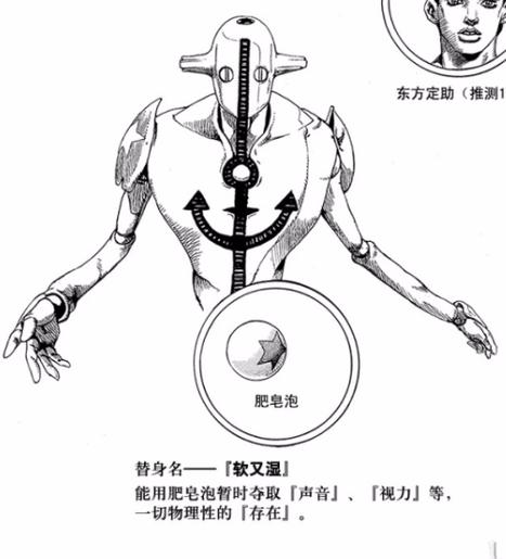乔乔的奇妙冒险塔罗牌