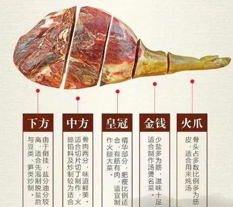 切开火腿怎么保存方法图标