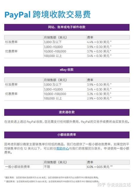 paypal市值图标