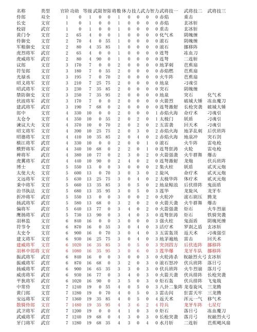 三国群英传7武将专属官职图标
