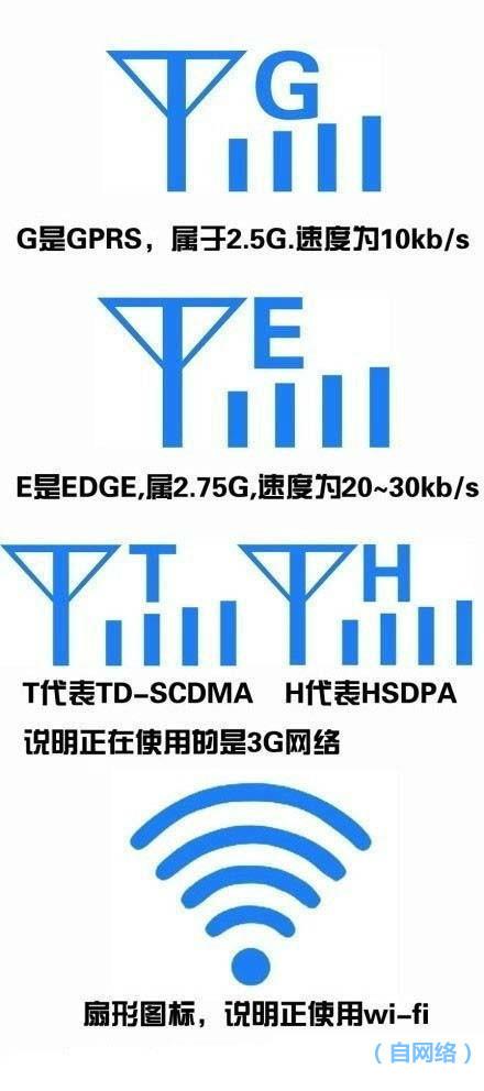 手机信号显示H图标