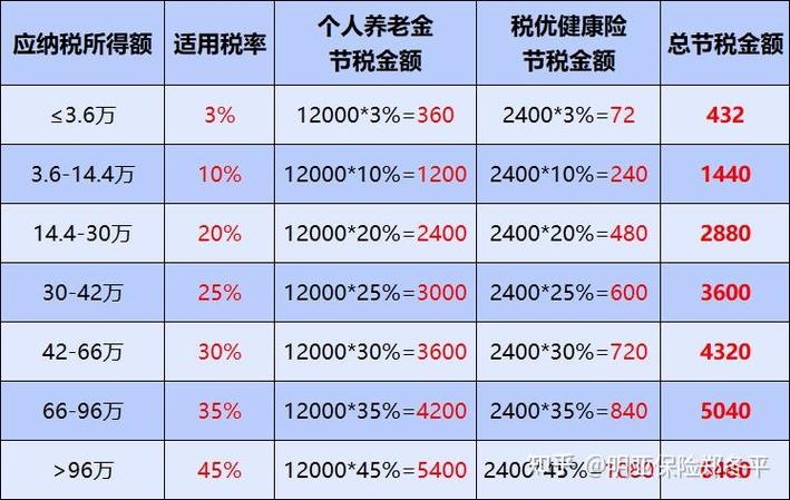 已经退休个人所得税退税吗图标