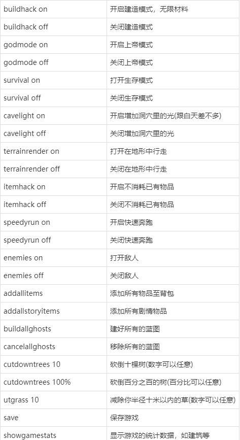 森林游戏全部作弊码使用视频截图