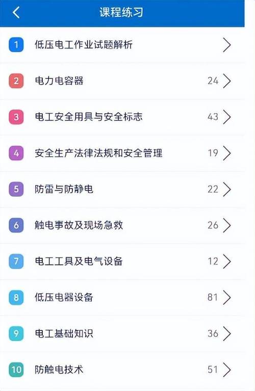 低压电工证试题1000题图标