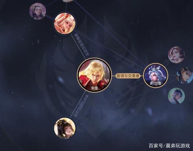 王者荣耀亲戚关系图图标