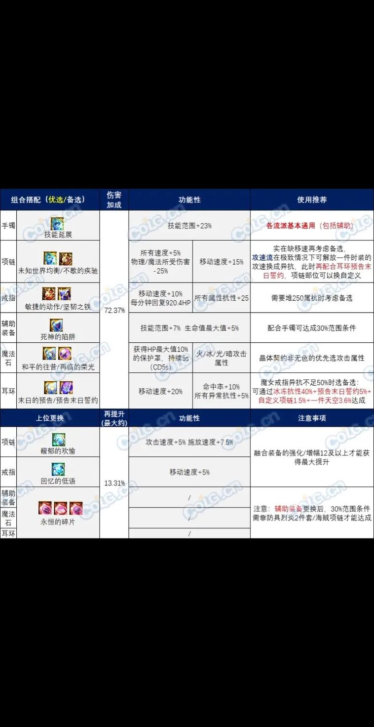 羁绊三融合石在哪打图标