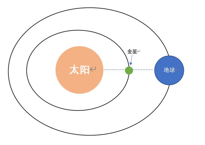 金星怎么转图标