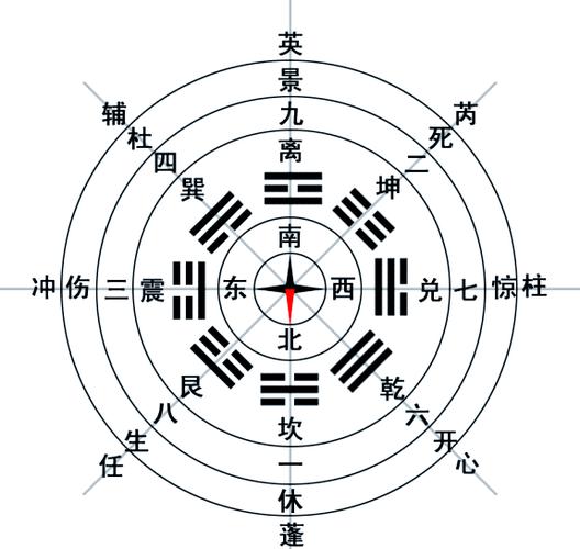 八阵图顺序走门图标